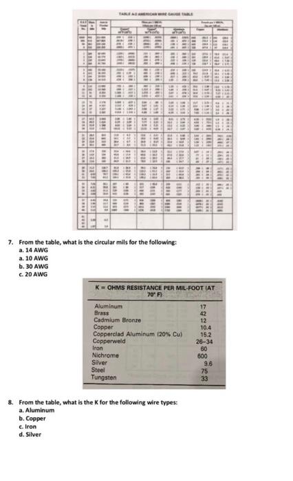 Solved 7. From the table, what is the circular mils for the | Chegg.com