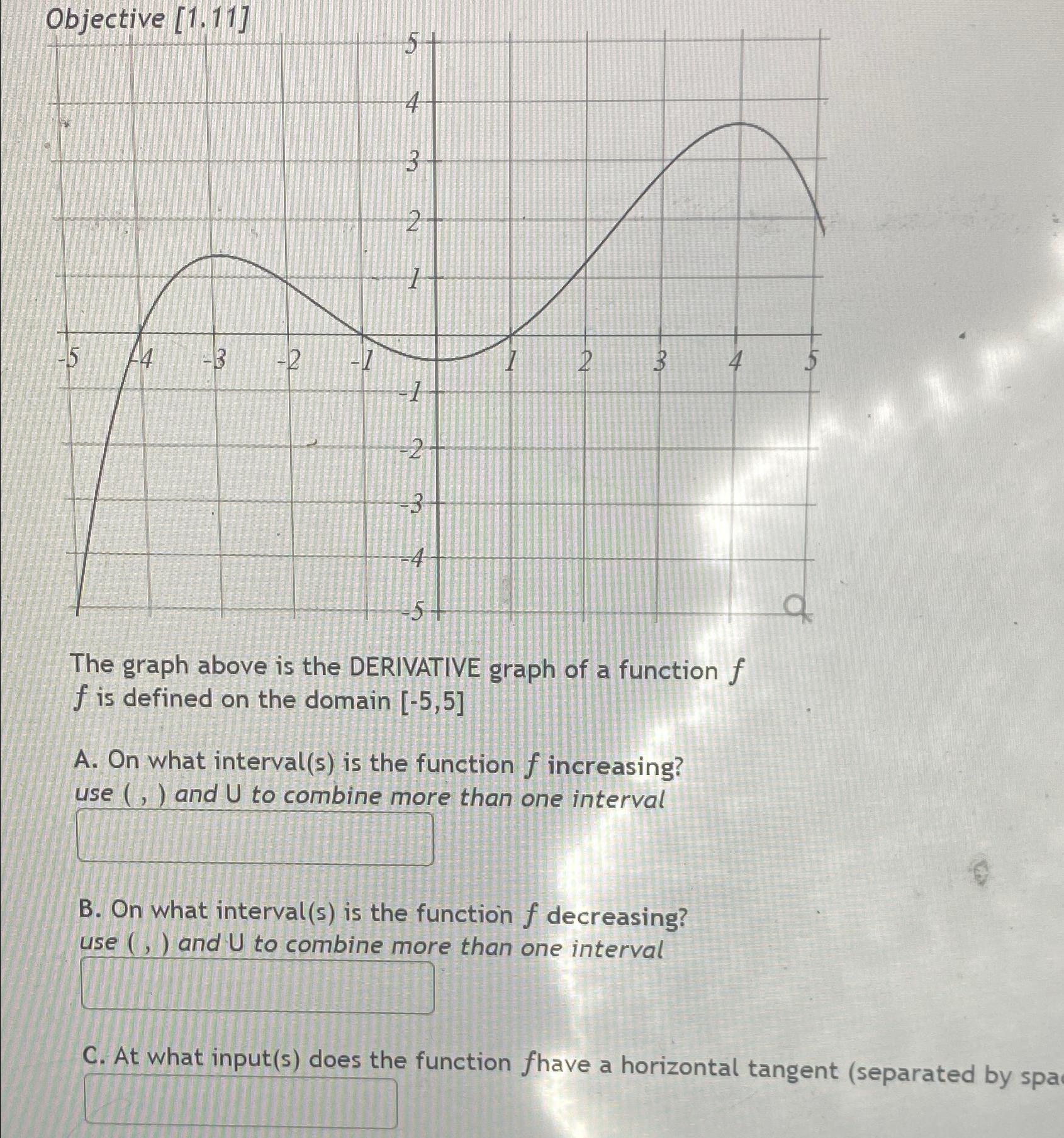 Solved Objective [1.11]The graph above is the DERIVATIVE | Chegg.com