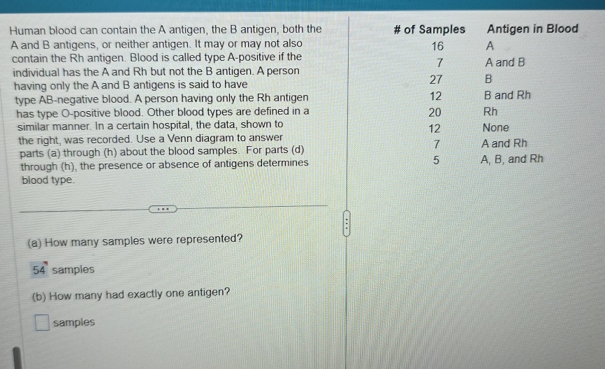 Solved Human blood can contain the A antigen, the B antigen, | Chegg.com