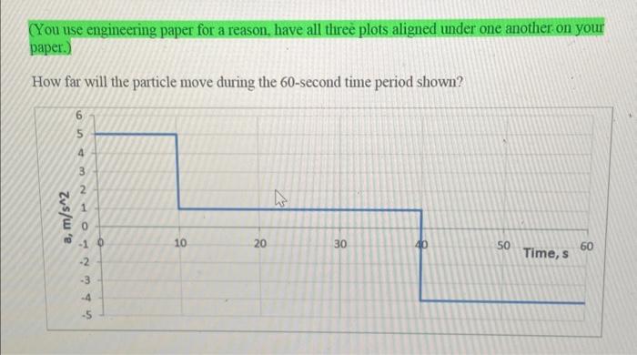 Solved Problem 9: The acceleration of a particle traveling | Chegg.com