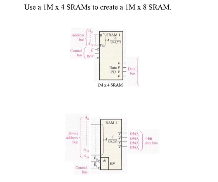 Solved Use a 1M x 4 SRAMs to create a 1M x 8 SRAM. 8 Address | Chegg.com