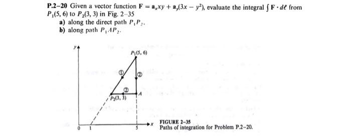 Solved P.2-20 Given a vector function F=axxy+ay(3x−y2), | Chegg.com