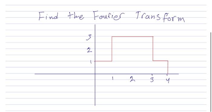 Solved Find the Fourier Transform | Chegg.com