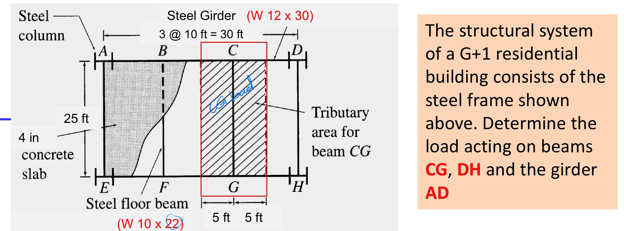 Solved The structural system of a G+1 ﻿residential building | Chegg.com