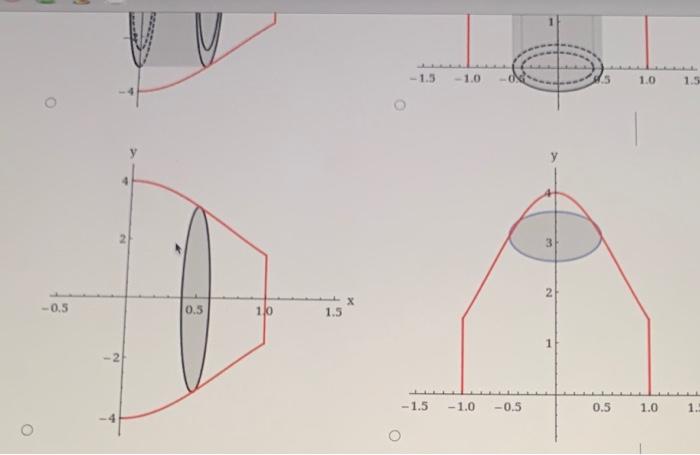 Solved Tutorial Exercise Use the method of cylindrical | Chegg.com