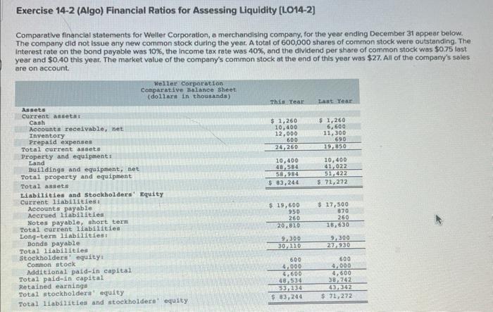 Solved Exercise 14-2 (Algo) Financial Ratios for Assessing | Chegg.com