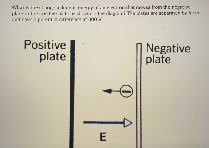 Solved What is the change in kinetic energy of an electron | Chegg.com
