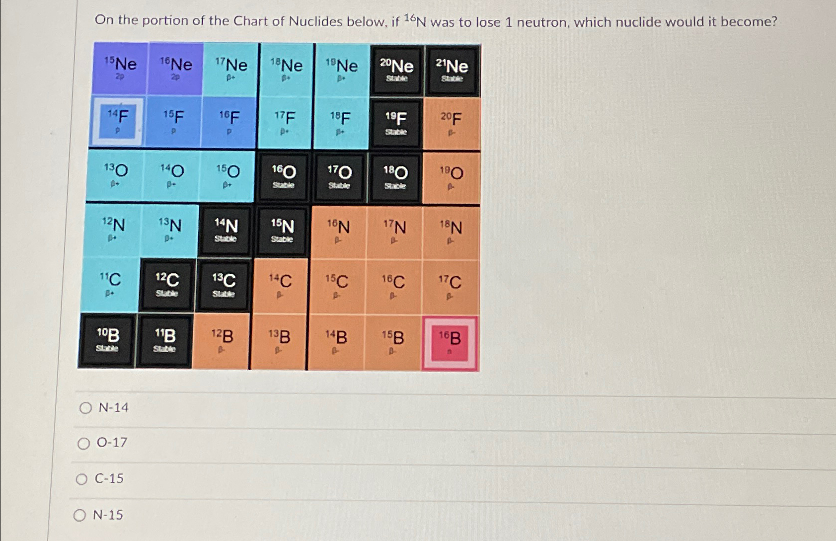 Solved On the portion of the Chart of Nuclides below, if | Chegg.com