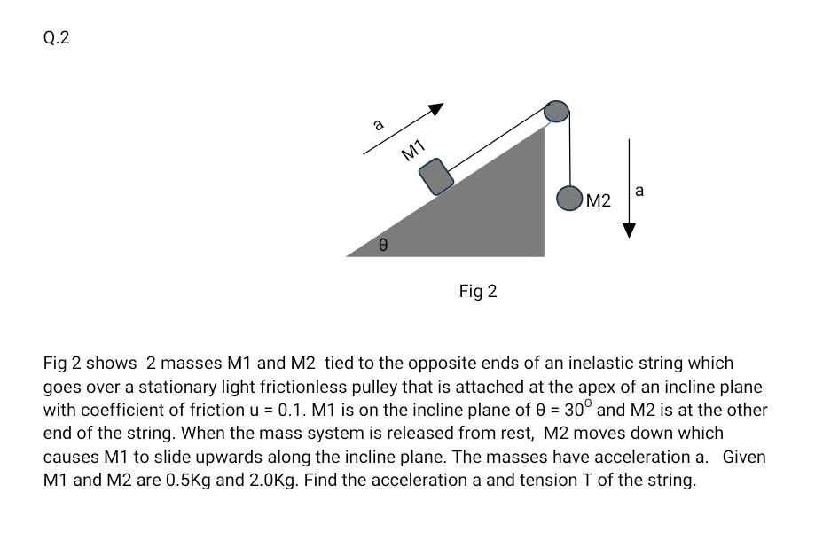 Solved Fig 2 shows 2 masses M1 and M2 tied to the opposite | Chegg.com