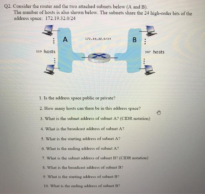 Solved Q2. Consider the router and the two attached subnets | Chegg.com