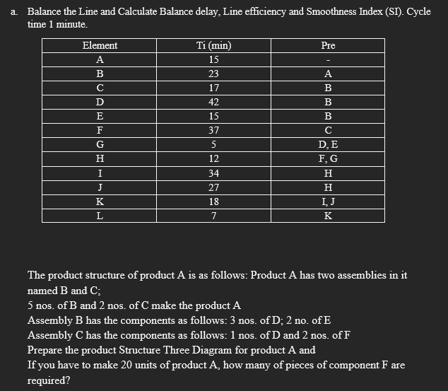 Solved a. ﻿Balance the Line and Calculate Balance delay, | Chegg.com
