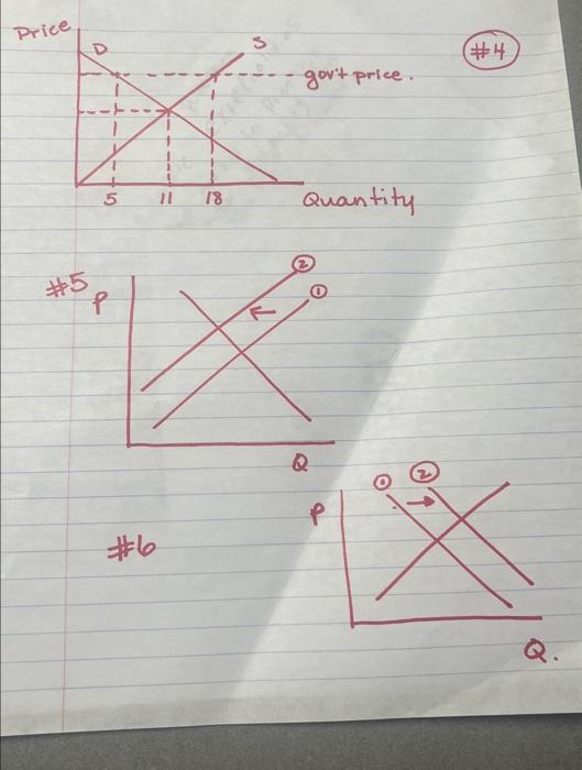 Solved 1. Elasticity a. Calculate elasticity of demand. Show | Chegg.com