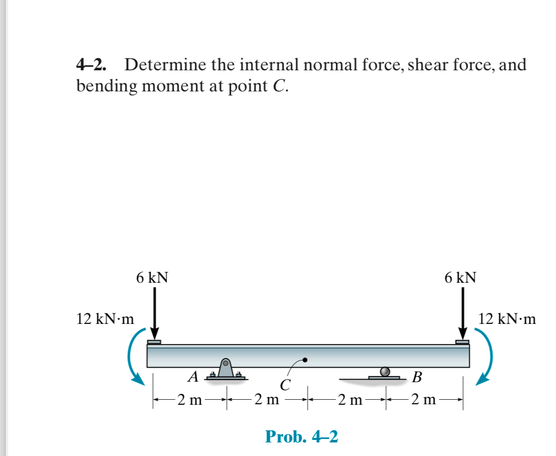 Solved 4-2. ﻿Determine the internal normal force, shear | Chegg.com