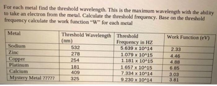 Solved For each metal find the threshold wavelength. This is | Chegg.com