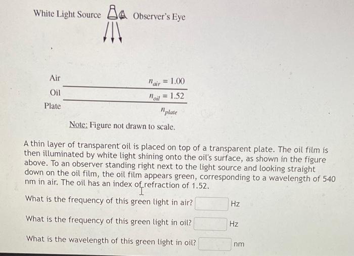 Solved White Light Source A(A Observer's Eye Note: Figure | Chegg.com