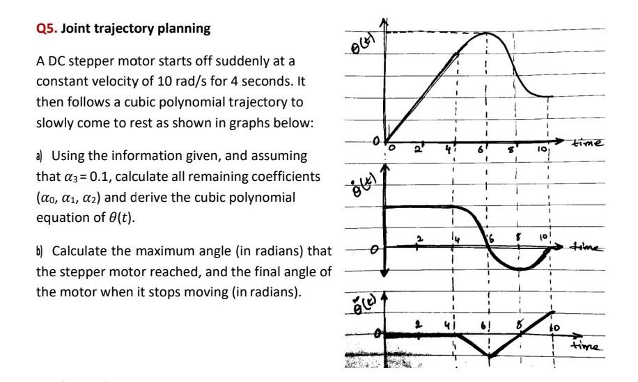 Solved Q5. Joint trajectory planning A DC stepper motor | Chegg.com