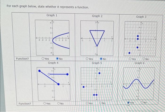 Solved For each graph below, state whether it represents a | Chegg.com