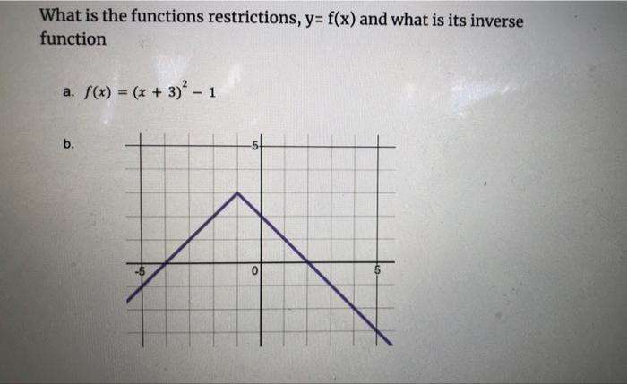 Solved What is the functions restrictions, y=f(x) and what | Chegg.com
