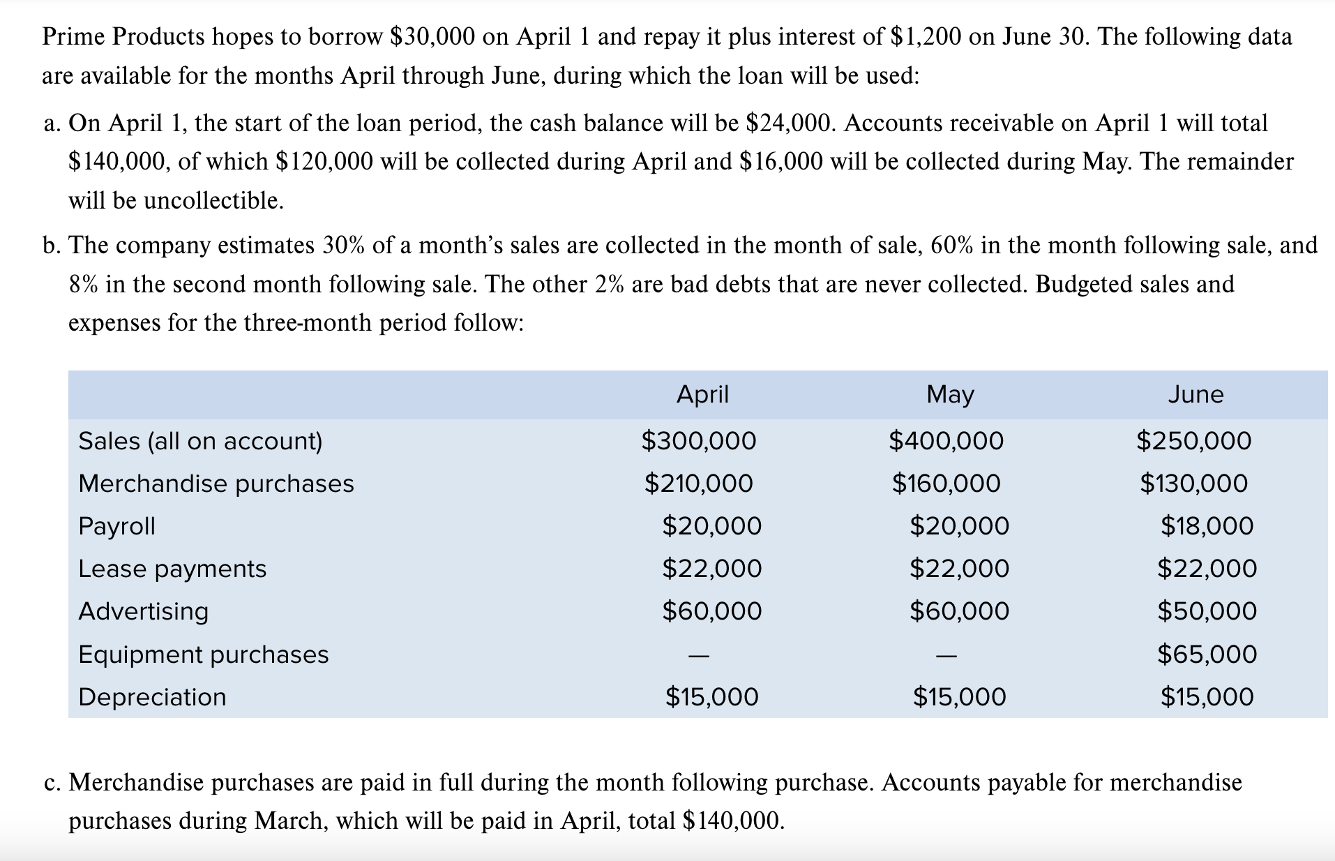 Solved 1. ﻿calculate the expected cash collections for | Chegg.com