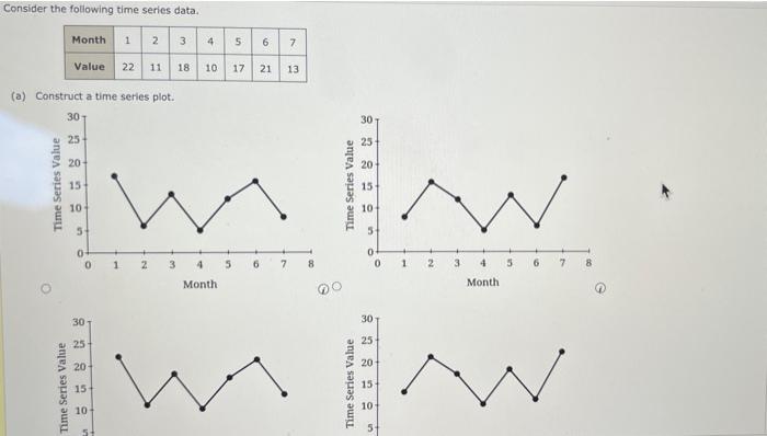 Solved Consider the following time series data. (a) | Chegg.com