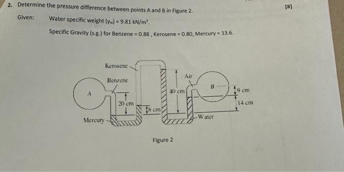 2. Determine the pressure difference between points A | Chegg.com