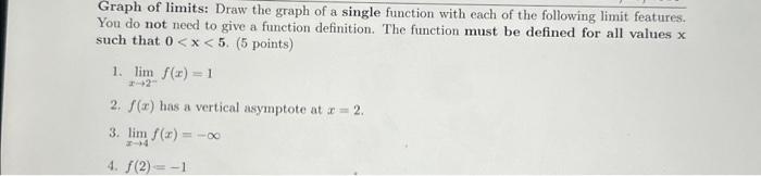 Solved Graph of limits: Draw the graph of a single function | Chegg.com