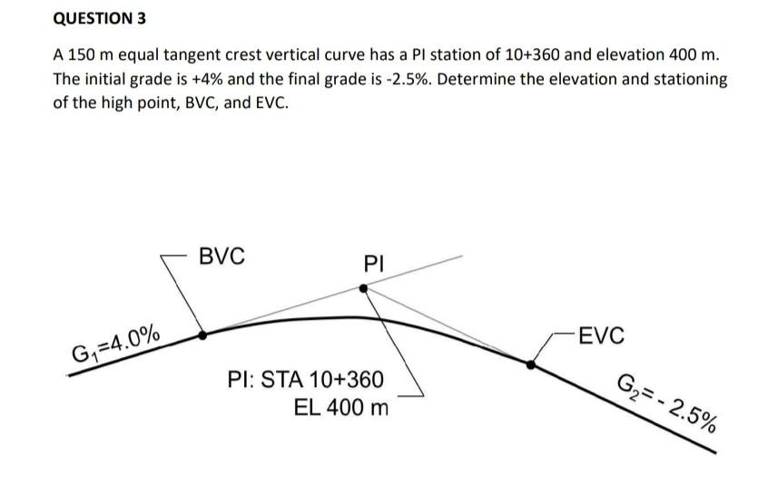 Solved A 150 m equal tangent crest vertical curve has a PI | Chegg.com