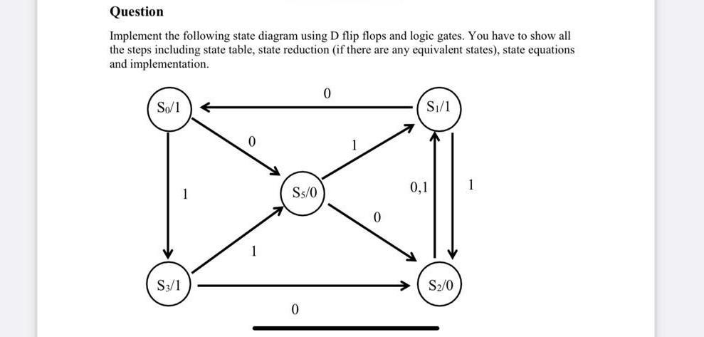 Solved Question Implement the following state diagram using | Chegg.com