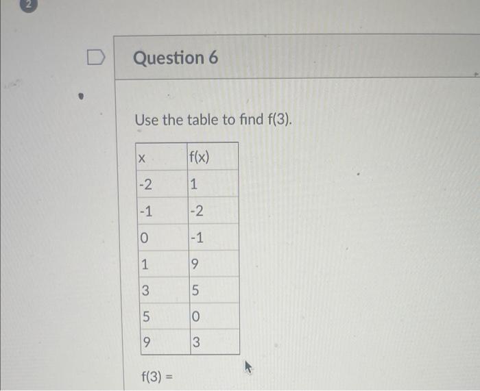 Solved Use the table to find f(3). | Chegg.com