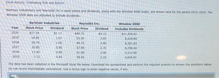 Solved Excel Activity: Evaluating Risk and Return Bartman | Chegg.com