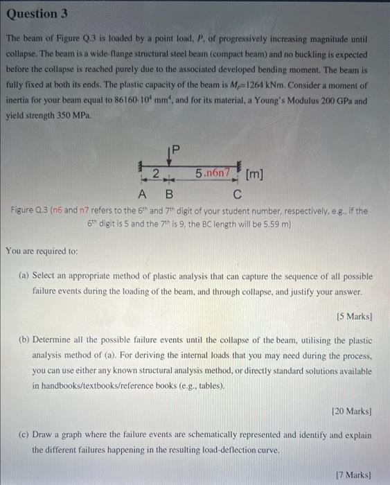 Solved The beam of Figure Q.3 is loaded by a point load, P, | Chegg.com