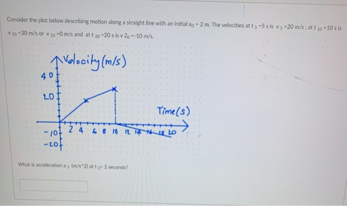 Solved Consider the plot below describing motion along a | Chegg.com