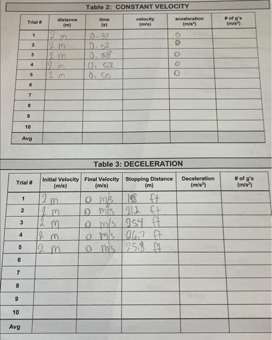 Table 3: DECELERATION | Chegg.com