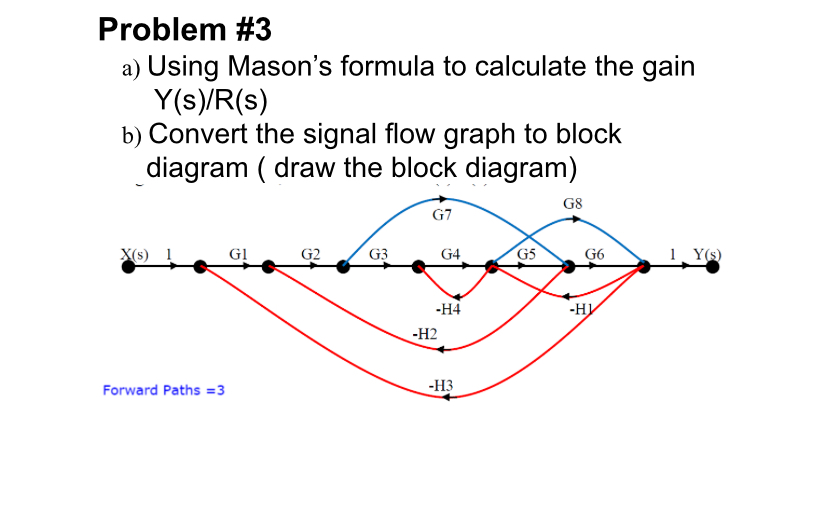 Solved Problem #3a) ﻿Using Mason's formula to calculate the | Chegg.com