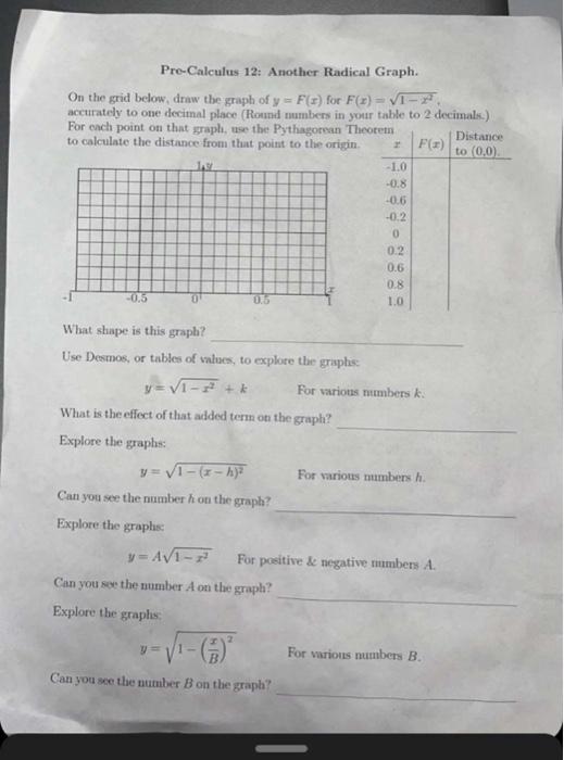 Solved Pre-Calculus 12: Another Radical Graph. On the grid | Chegg.com