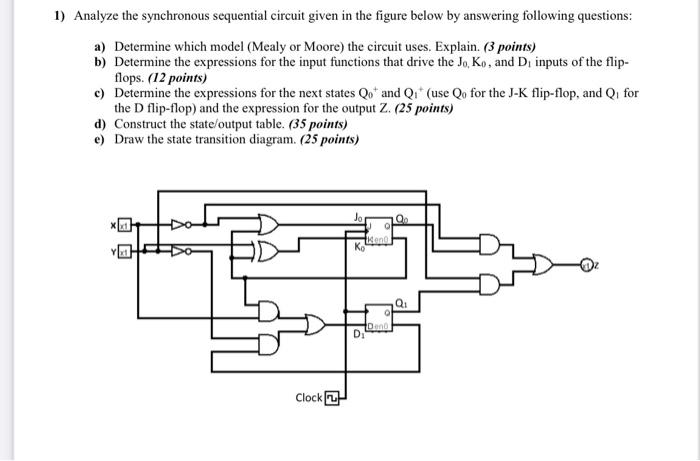 Solved 1) Analyze the synchronous sequential circuit given | Chegg.com