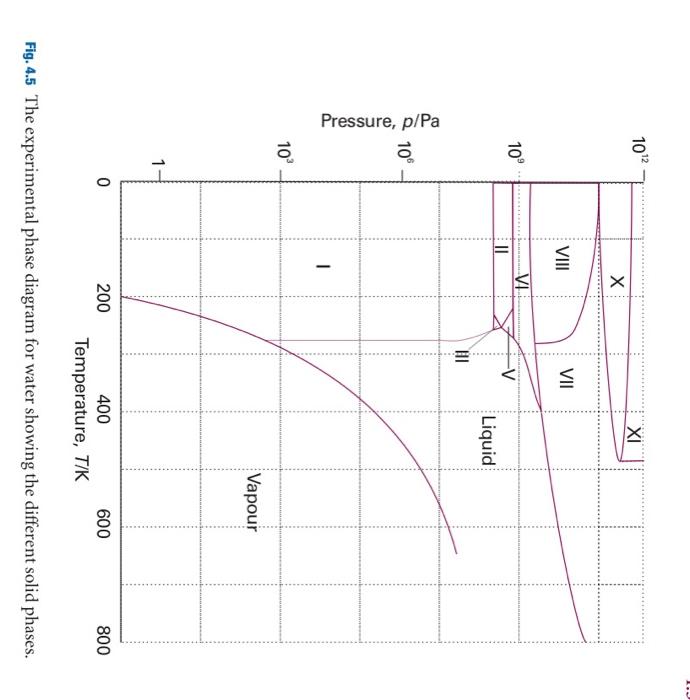 Solved Fig. 4.5 The experimental phase diagram for water | Chegg.com