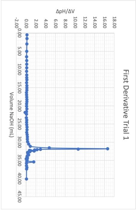I need help finding the Ka1, the Ka2, and the Ka3 | Chegg.com