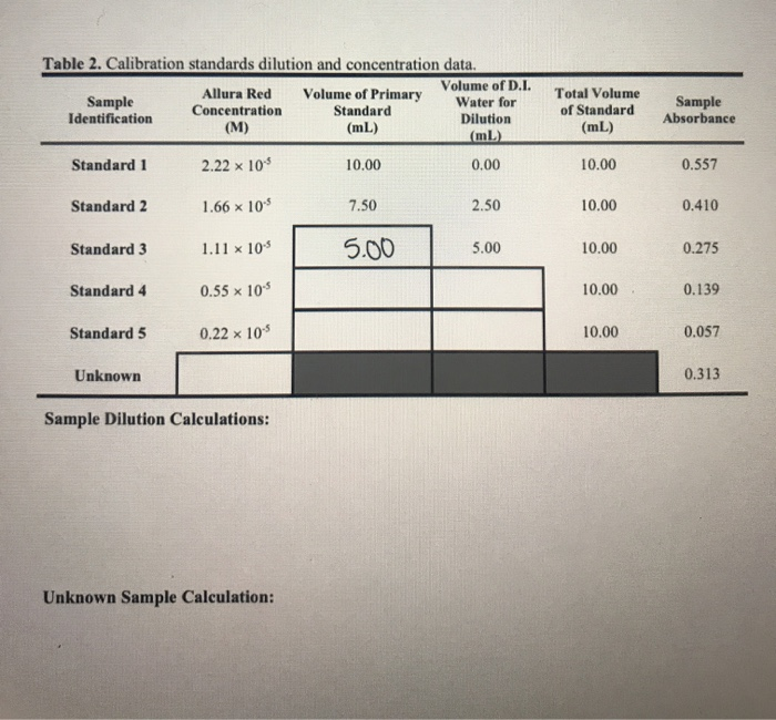 Solved Table 2. Calibration standards dilution and | Chegg.com