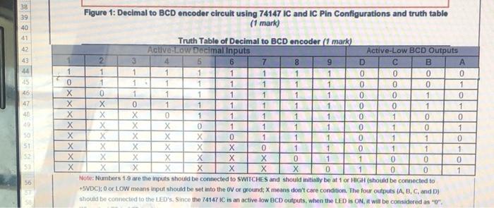 Solved 38 Figure 1: Decimal to BCD encoder circuit using | Chegg.com