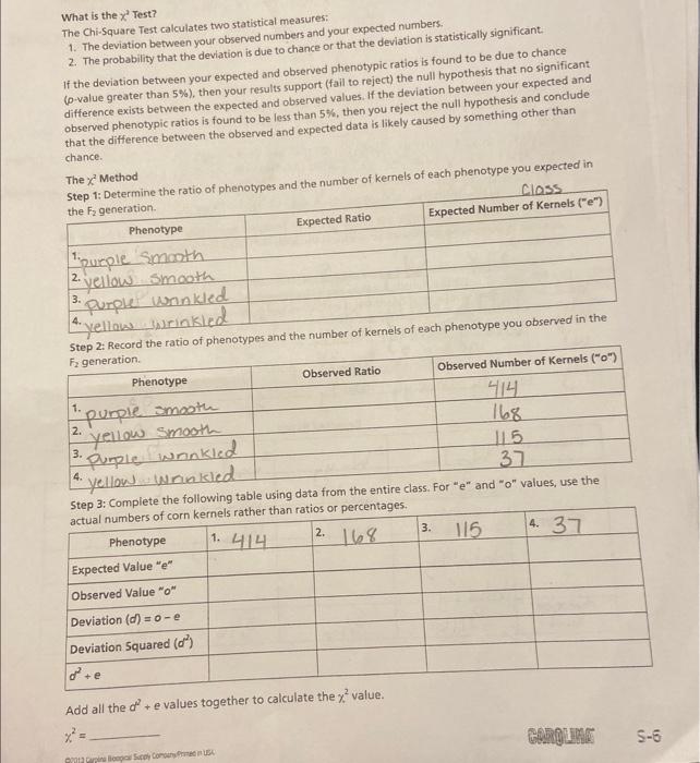 Solved What is the x2 Test? The Chi-Square Test calculates | Chegg.com