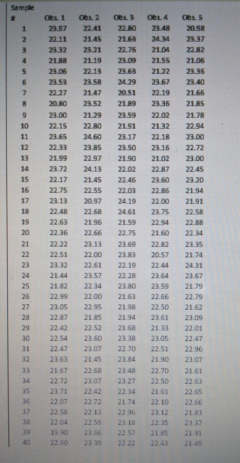 Solved Calibri (Body) 11 - A A Aa- Po E + ST Paste BI U ab x | Chegg.com