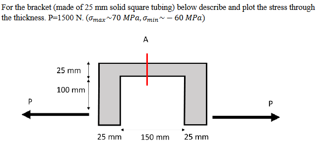 Solved For the bracket (made of 25 mm ﻿solid square tubing) | Chegg.com