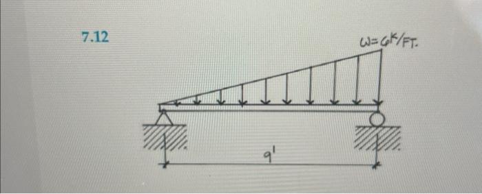 Solved Construct the load, shear, and moment diagrams for | Chegg.com