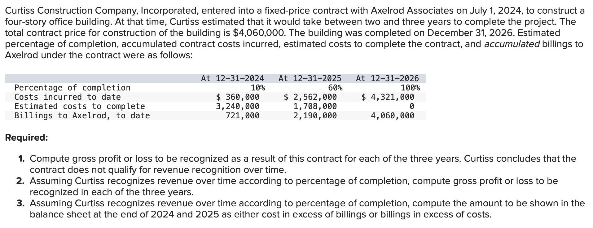 Solved Curtiss Construction Company, Incorporated, entered | Chegg.com