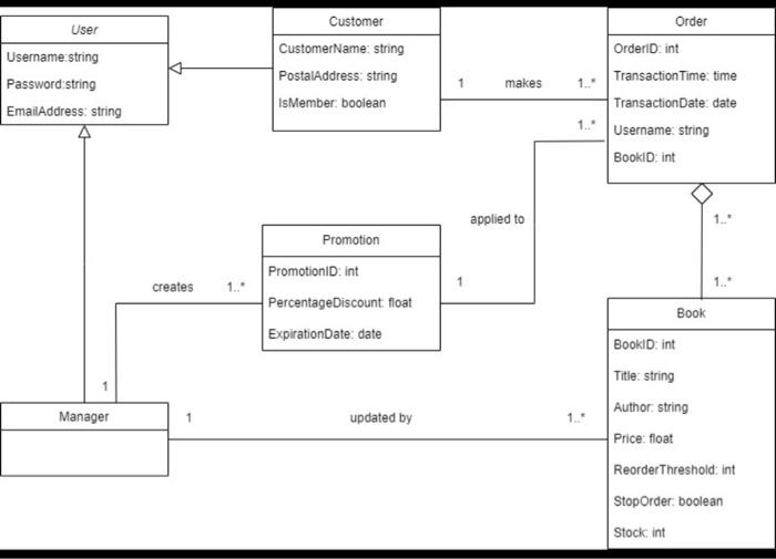 Solved How to improve the Class diagram for a Book | Chegg.com