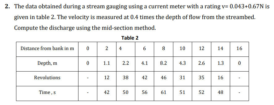 Solved The data obtained during a stream gauging using a | Chegg.com
