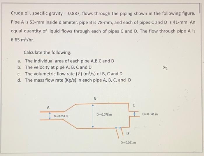 Solved Crude oil, specific gravity =0.887, flows through the | Chegg.com