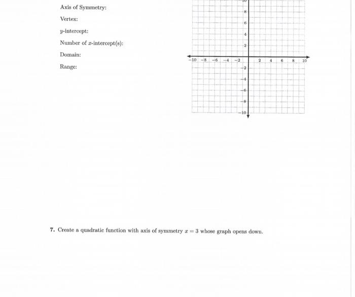 Solved Axis of Symmetry: Vertex: y-intercept: Number of | Chegg.com