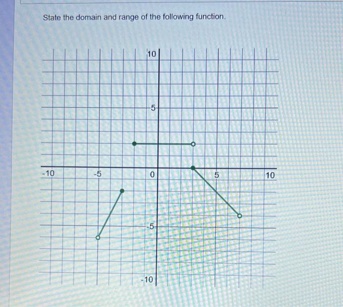 Solved State the domain and range of the following function. | Chegg.com